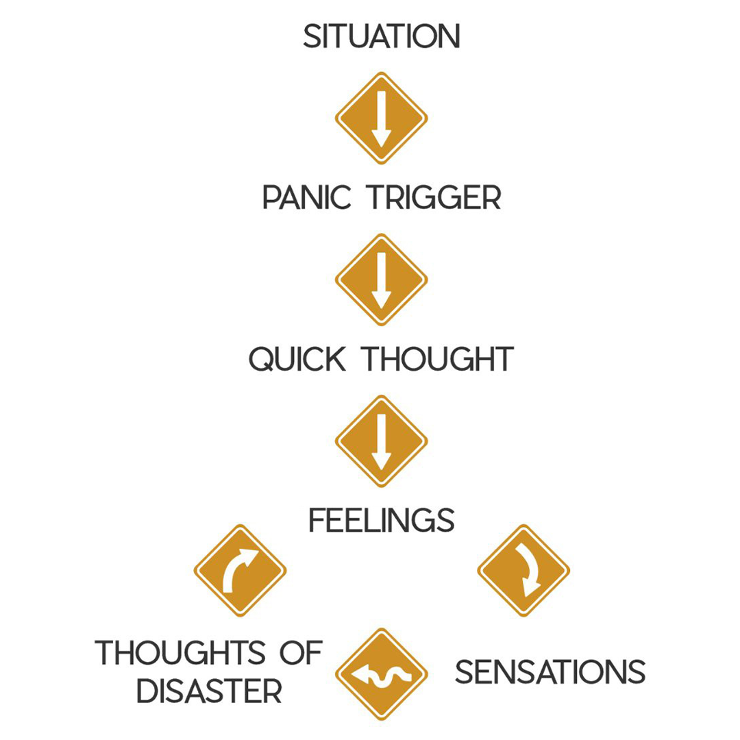 How to Overcome Panic Attacks - D'Arienzo Psychology