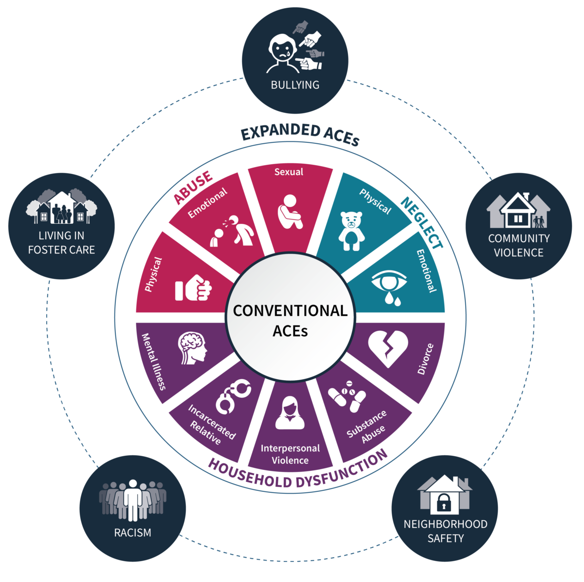 What Are Adverse Childhood Experiences?